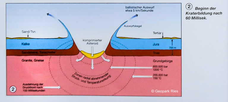 Ries-Ereignis - Schönste Geotope erklären Rieskrater-Entstehung ...