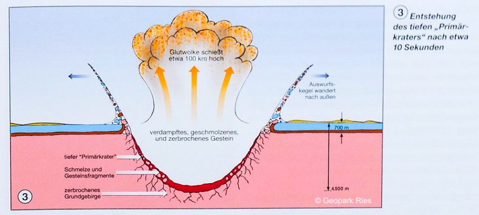 Ries-Ereignis - Schönste Geotope erklären Rieskrater-Entstehung ...